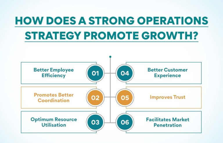 Why Do Businesses Need An Operations Strategy? - Edureka
