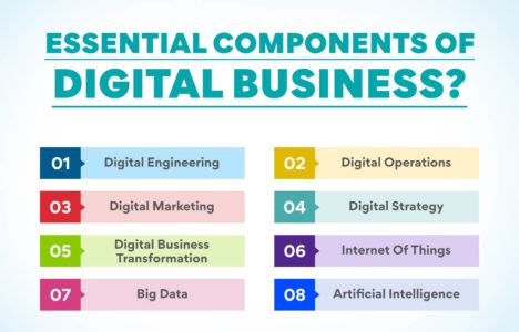 What is Digital Business? An Introduction - Edureka