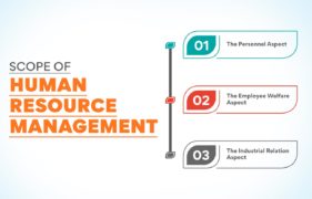 Objectives & Nature of Human Resource Management - Edureka
