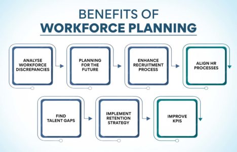 Strategic Workforce Planning: Steps and Process - Edureka