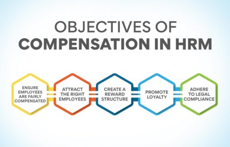 What Is Compensation In HRM? Everything You Need To Know - Edureka