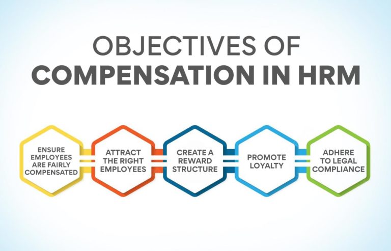 What Is Compensation In HRM? Everything You Need To Know - Edureka