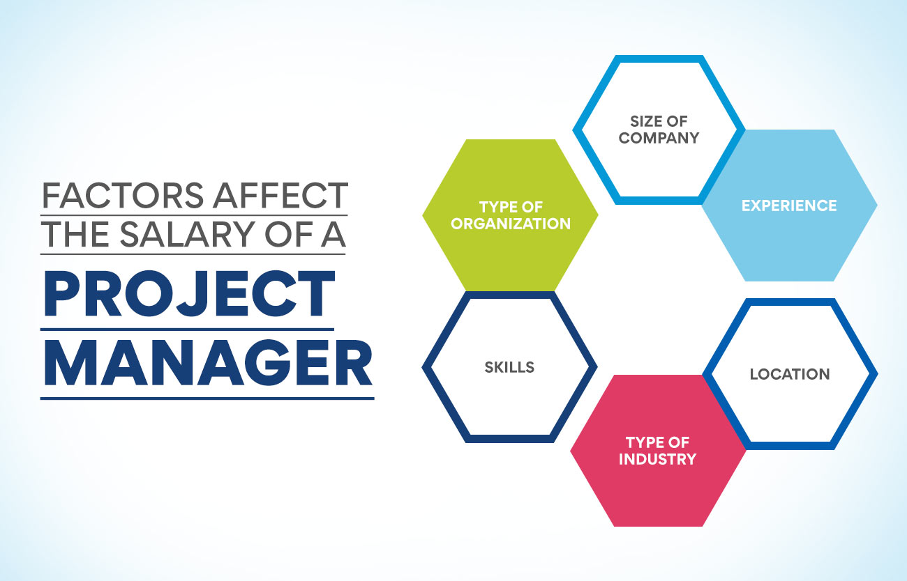 Project Manager Salary in India in 2025