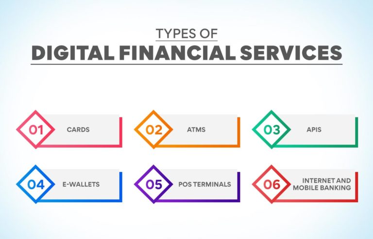 What is Digital Financial Services? Explained - Edureka