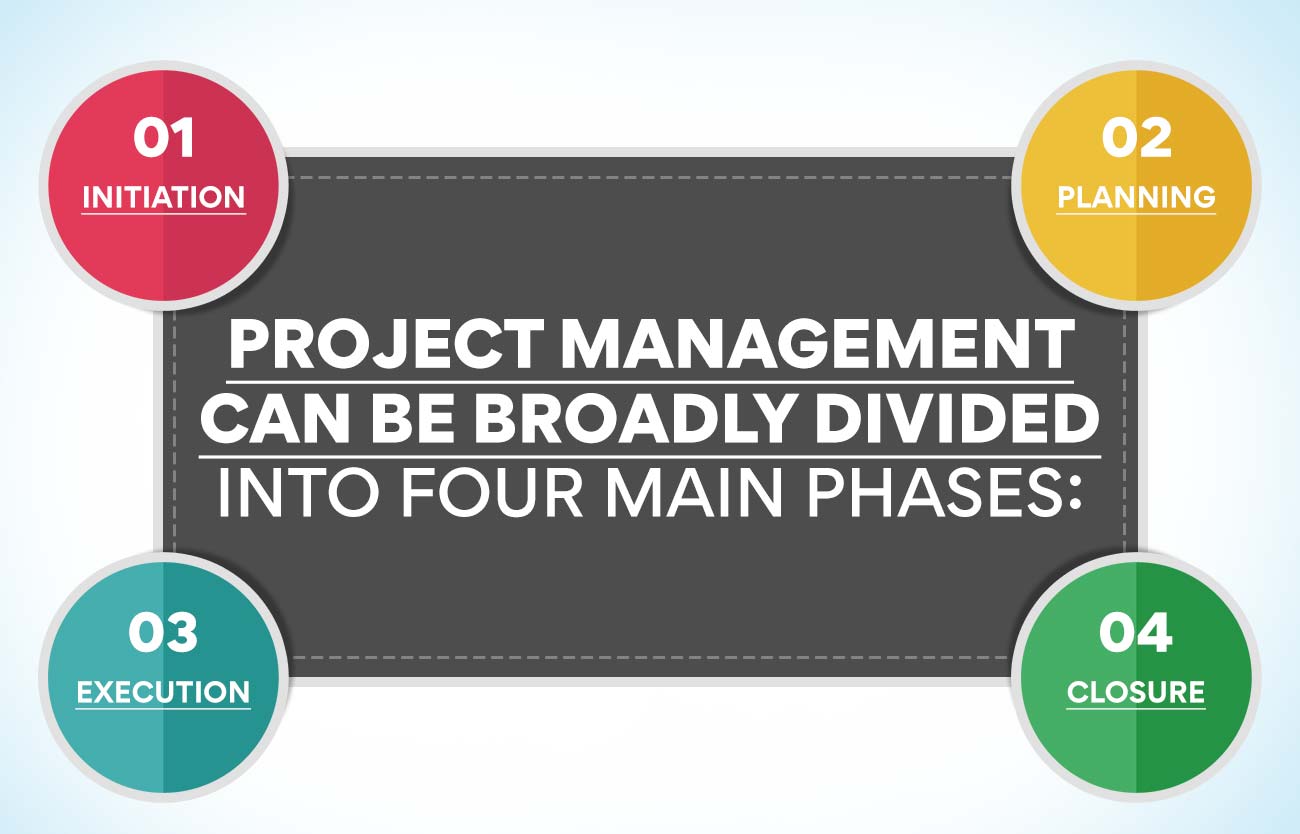 Key Project Management Fundamentals You Should Know