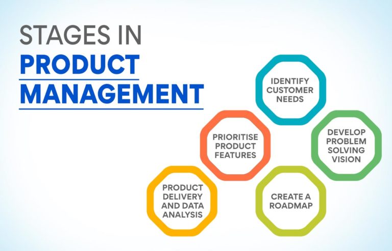 Product Management Frameworks Every PM Must Know - Edureka