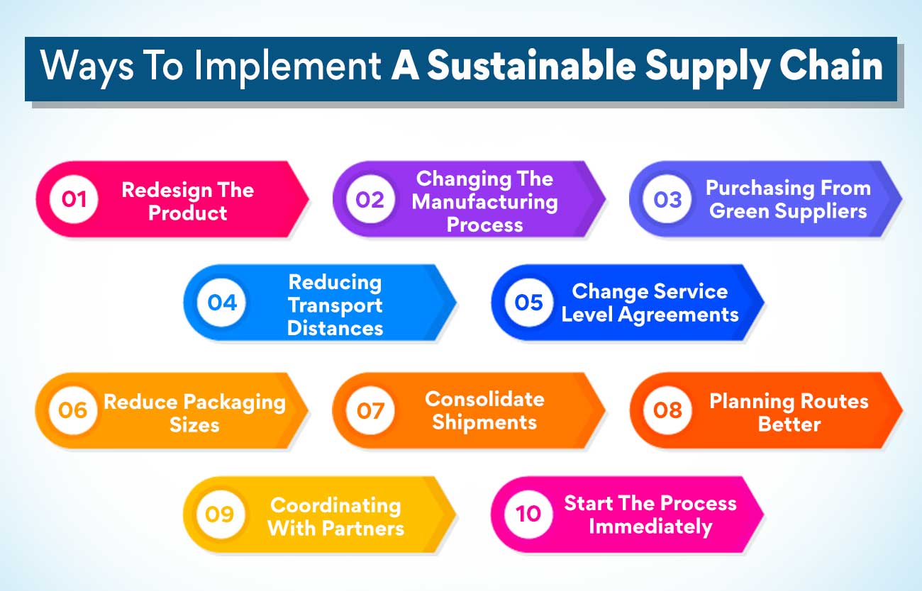What is Green Supply Chain? An Overview - Edureka