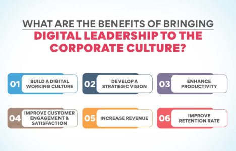 What is Digital Leadership? Why is it important? - Edureka