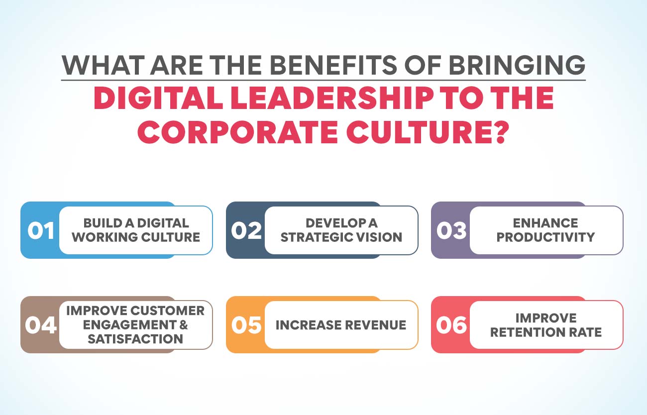 What is Digital Leadership? Why is it important? - Edureka