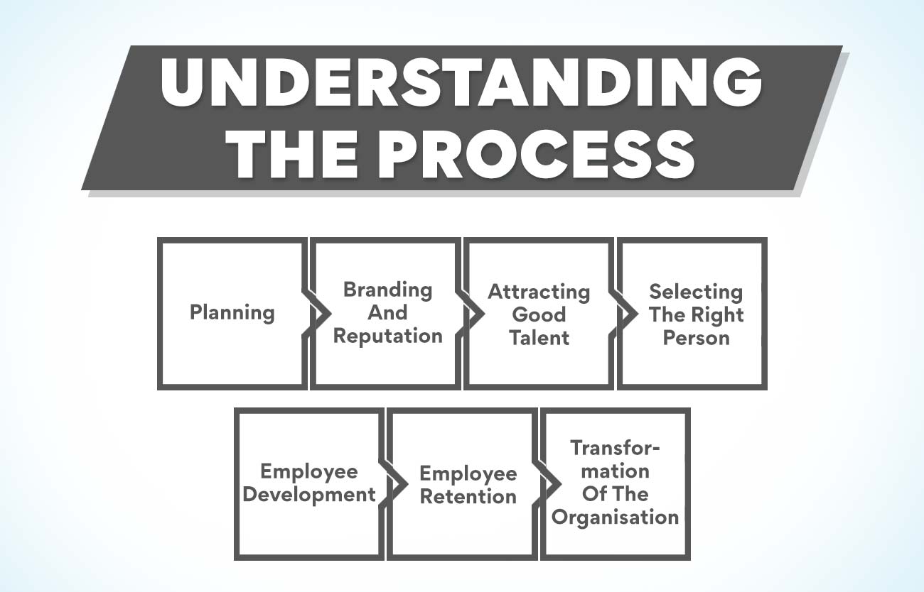 Understanding Talent Management And Its Importance - Edureka