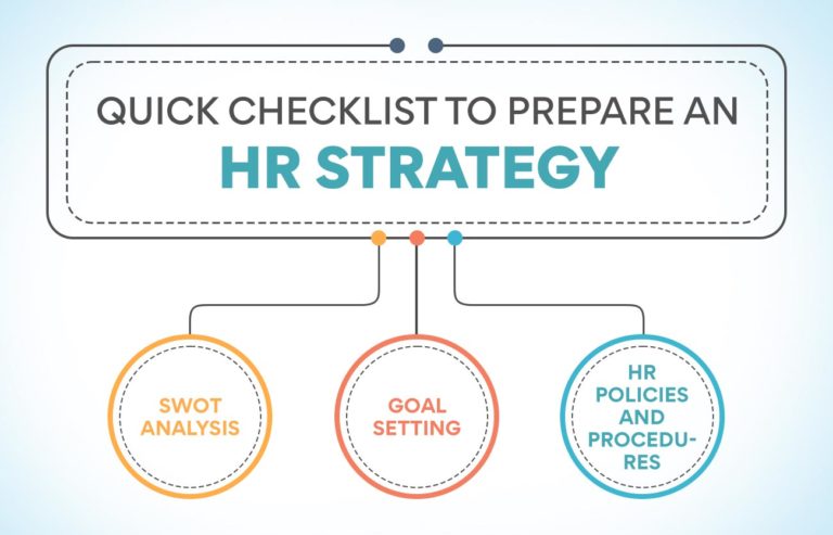 An Ultimate Guide to Developing an Effective HR Strategy - Edureka