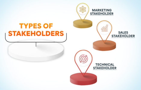 What is Stakeholder Engagement? Importance, Planning and Implementation ...