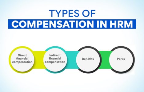 What Is Compensation In HRM? Everything You Need To Know - Edureka