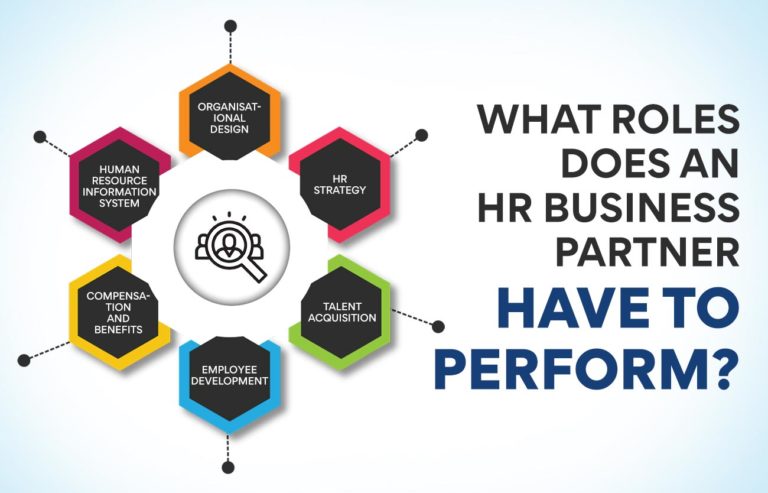 What is an HR Business Partner: The Ultimate Guide - Edureka