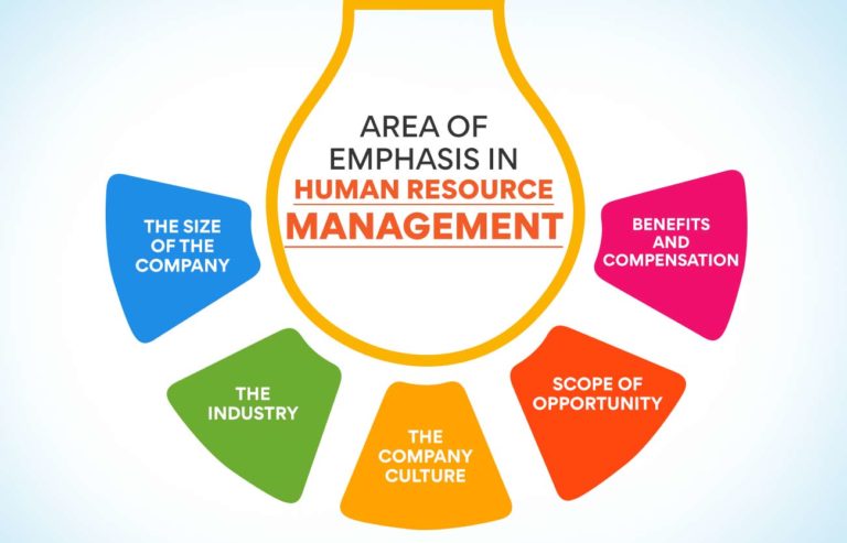Areas of Emphasis: Human Resource Management - Edureka