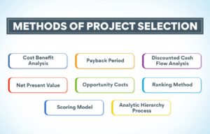 Understanding Project Selection And Its Importance - Edureka
