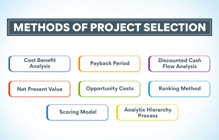 Understanding Project Selection And Its Importance - Edureka