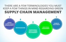 Green Supply Chain Management: What It Is and Why It Matters? - Edureka