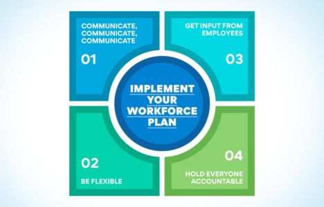 Strategic Workforce Planning: Steps and Process - Edureka