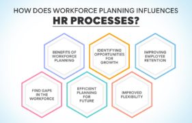 Strategic Workforce Planning: Steps and Process - Edureka