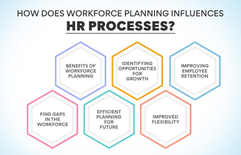 Strategic Workforce Planning: Steps and Process - Edureka