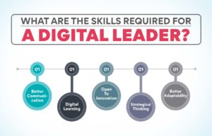 What is Digital Leadership? Why is it important? - Edureka