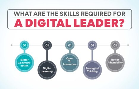 What is Digital Leadership? Why is it important? - Edureka