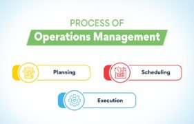 Operations Management: Definition, Examples, and Strategies - Edureka