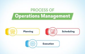 Operations Management: Definition, Examples, and Strategies - Edureka