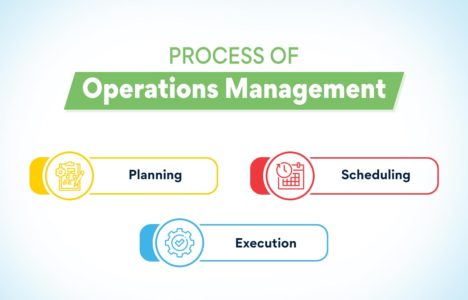 Operations Management: Definition, Examples, and Strategies - Edureka