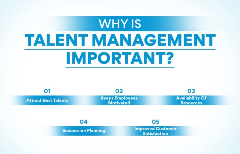 Understanding Talent Management And Its Importance - Edureka