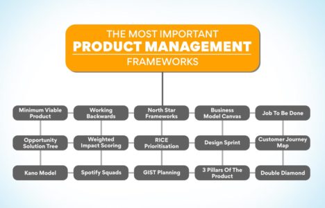Product Management Frameworks Every PM Must Know - Edureka