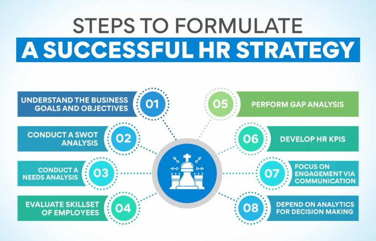 An Ultimate Guide to Developing an Effective HR Strategy - Edureka