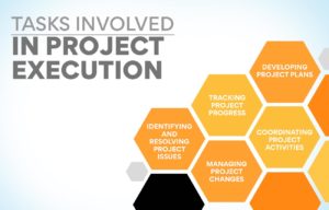 What Are The Key Project Management Activities?