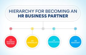 What is an HR Business Partner: The Ultimate Guide - Edureka