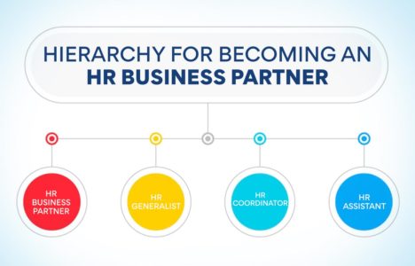 What is an HR Business Partner: The Ultimate Guide - Edureka
