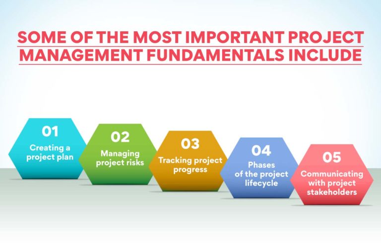 Key Project Management Fundamentals You Should Know