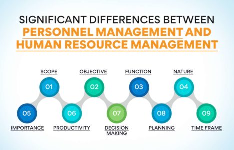 Difference Between Personnel Management And Human Resource Management - Edureka