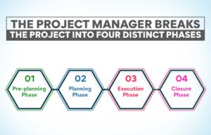 What is Project Lifecycle? Know All The Phases - Edureka