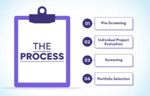 Understanding Project Selection And Its Importance - Edureka