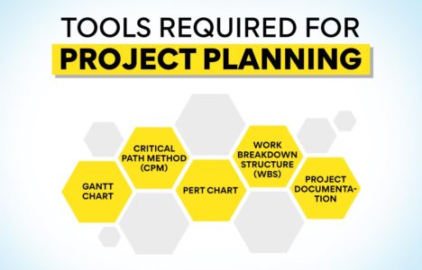 Project Planning: Importance, Tools and Fundamentals - Edureka