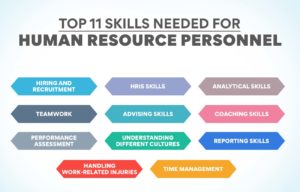 11 Essential Skills For People Management Personnel - Edureka