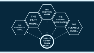 Supply Chain Modeling: Types, Models and Best Practices - Edureka