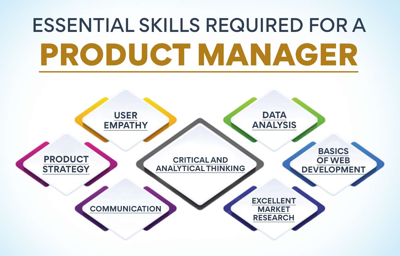 How To Become A Product Manager? A Complete Career Guide - Edureka