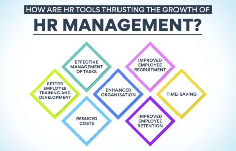 Advanced HR Tools That You Should Know - Edureka