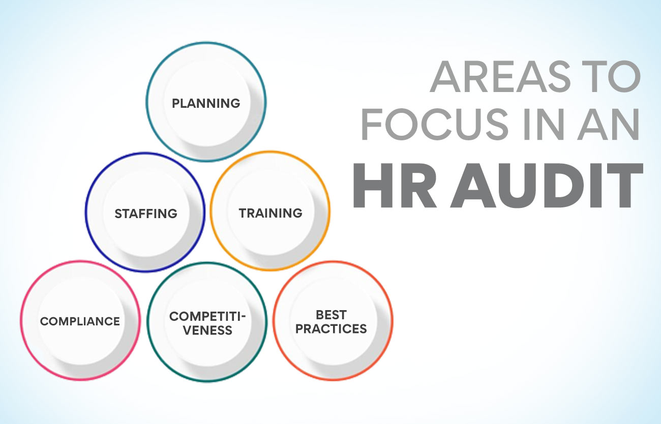 HR Audit: Know its objectives, importance & limitations - Edureka