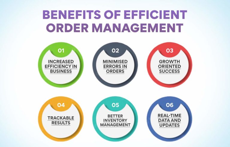 What is Order Management? A Comprehensive Guide - Edureka