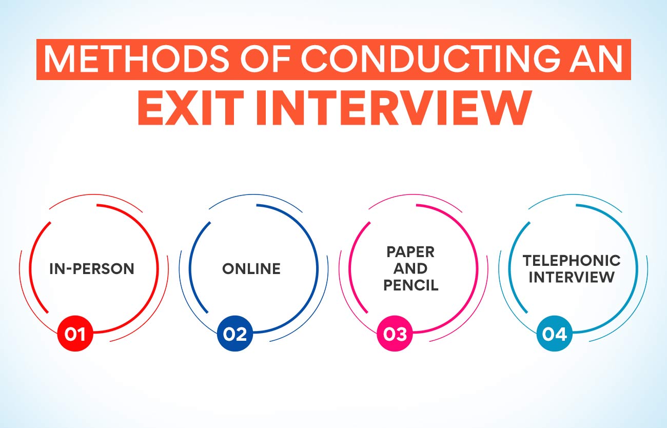What is exit interview? What is it and why is it done? - Edureka