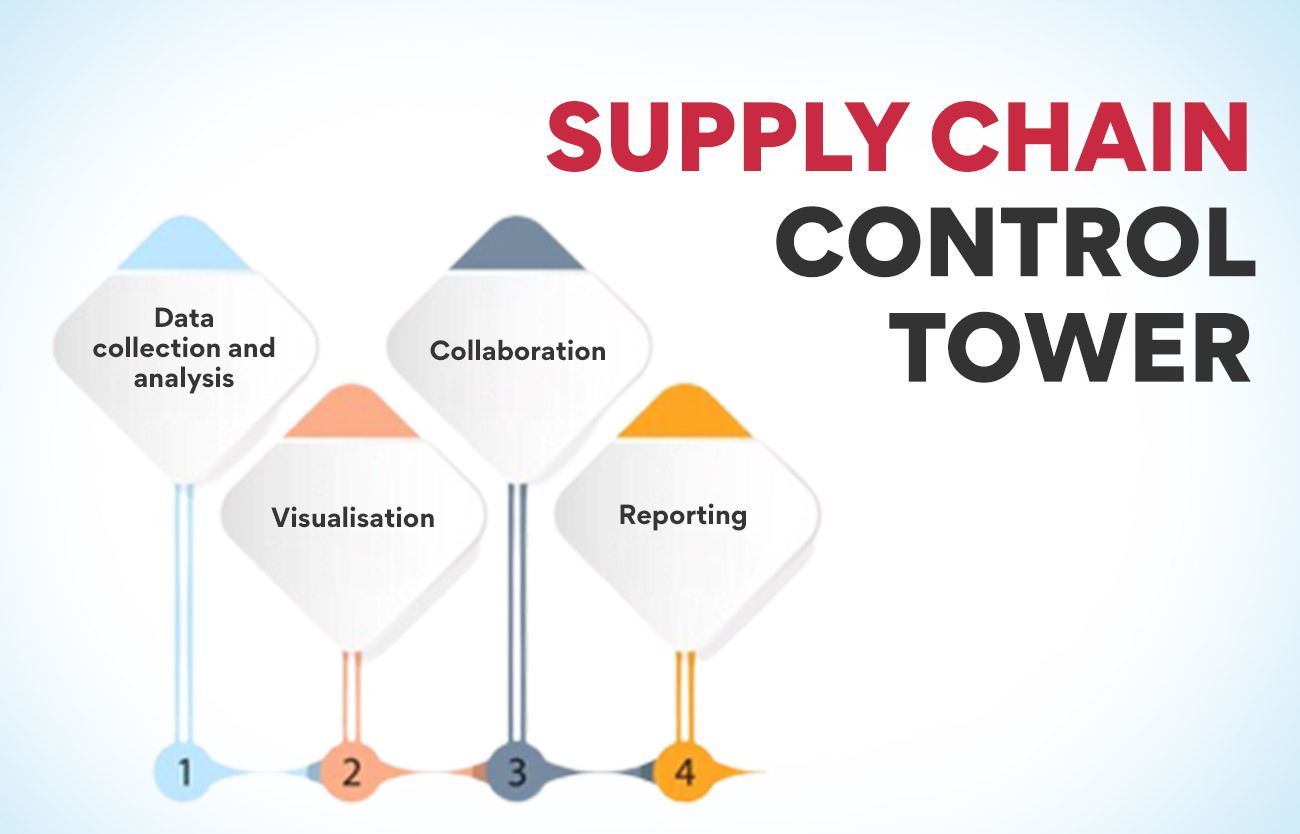 What Is A Supply Chain Control Tower? Types & Uses - Edureka
