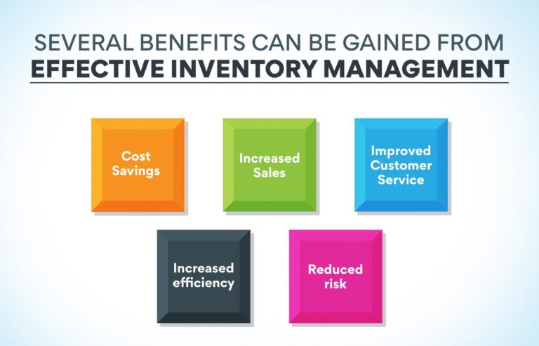 What Is Inventory Management? 15 Effective Techniques - Edureka